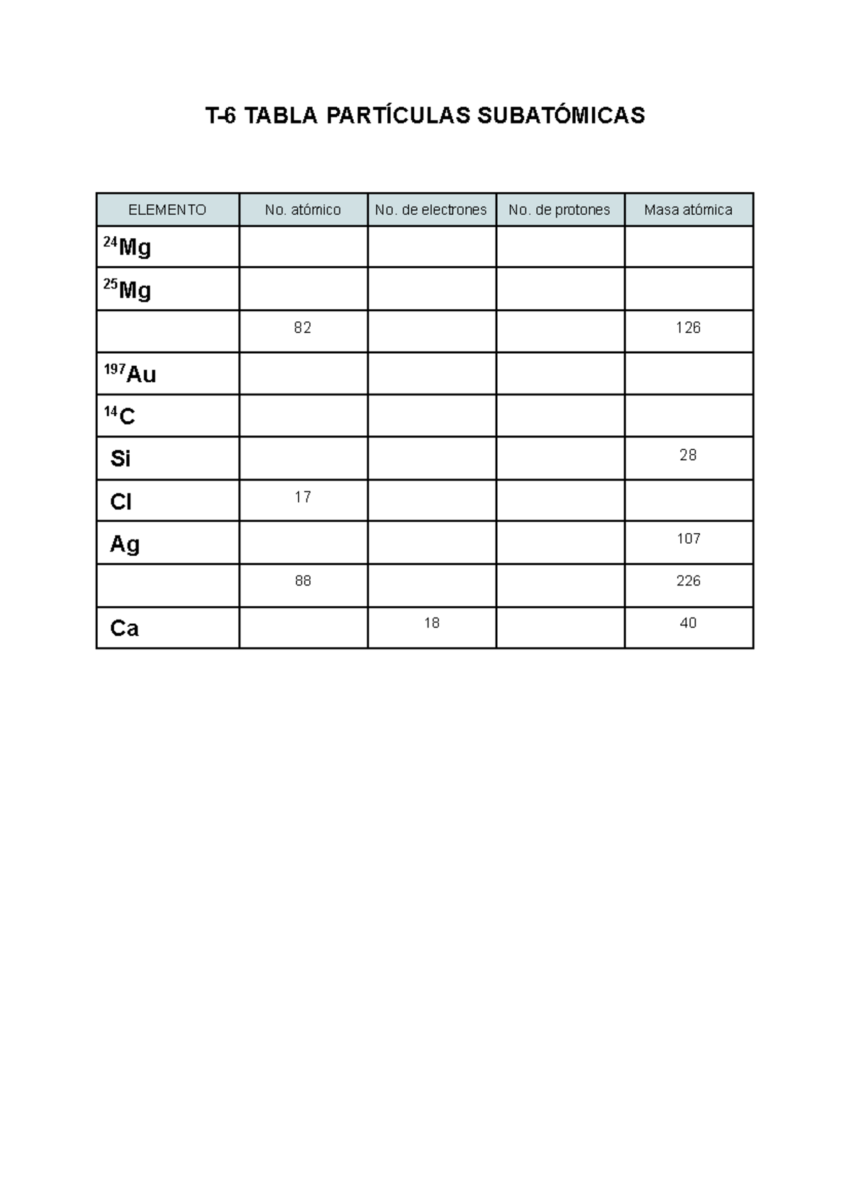 T-6 Tabla Partículas Subatómicas - Química General y Laboratorio - T-6 TABLA PARTÍCULAS ...