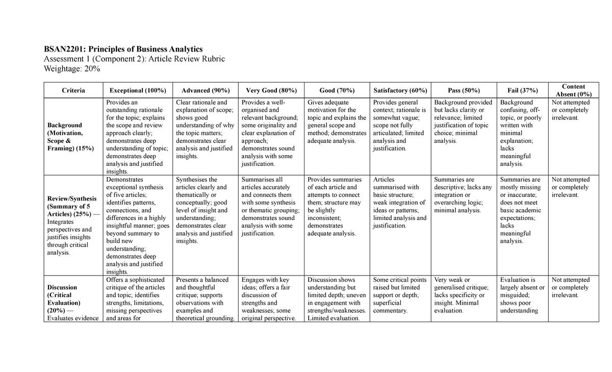 BSAN2201: Article Review Rubric for Assessment 1 (Component 2) - Studocu
