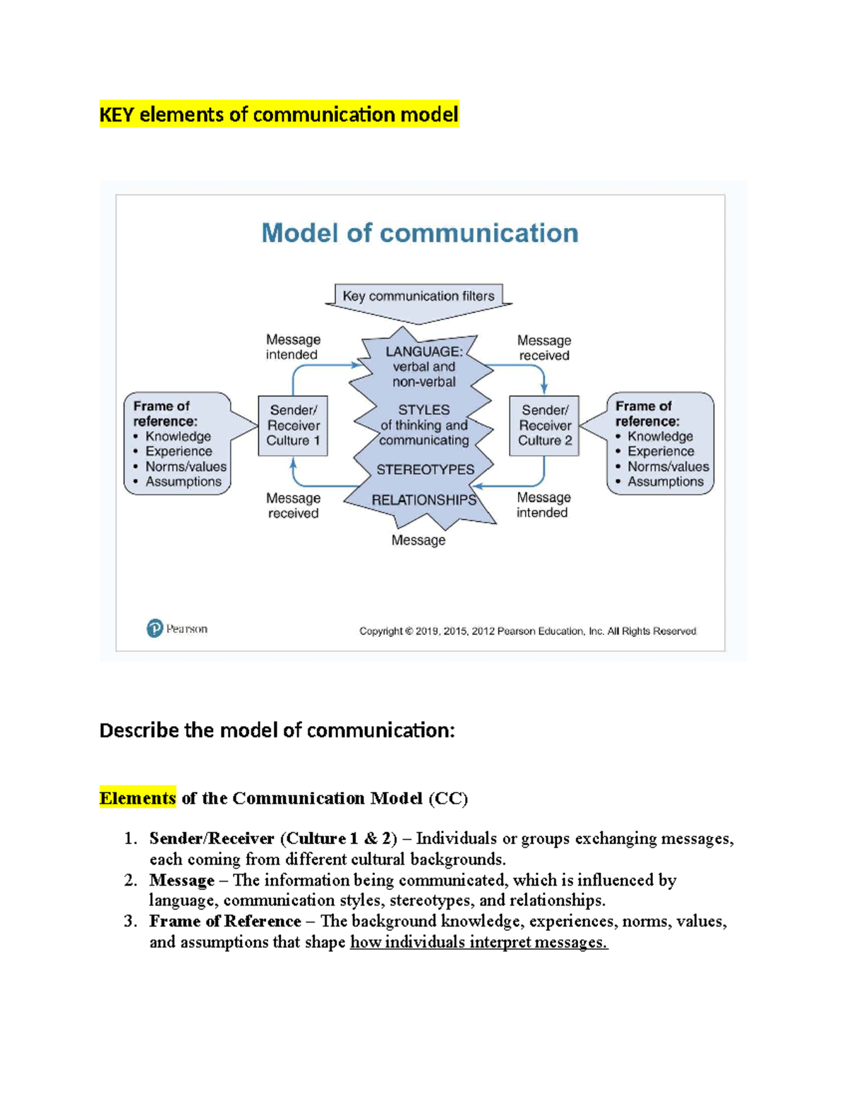 Communication Model Elements and Barriers (CC) - Chapter 13 Lecture ...