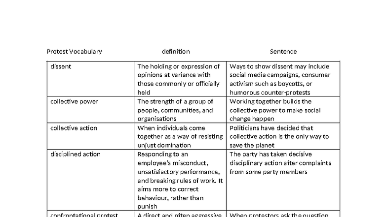 Protest Vocabulary: Understanding Dissent and Collective Action - Studocu