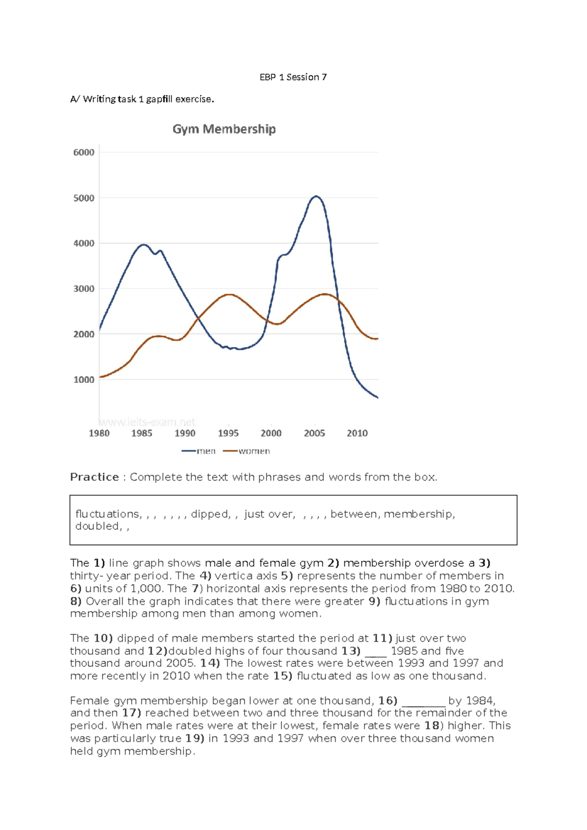 EBP 1 Session 7 Writing Task 1: Gapfill Exercise & Reading Activity - Studocu