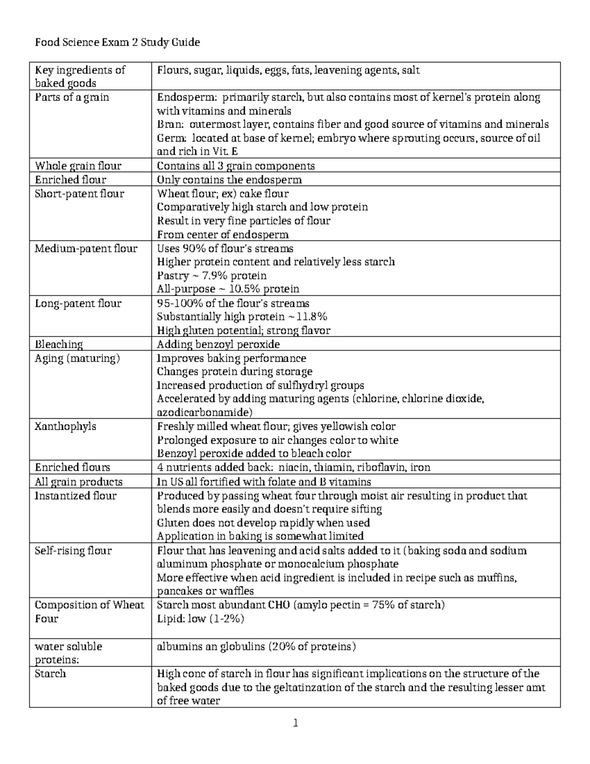 Food Science Exam 1 Comprehensive Study Guide and Key Topics - Studocu