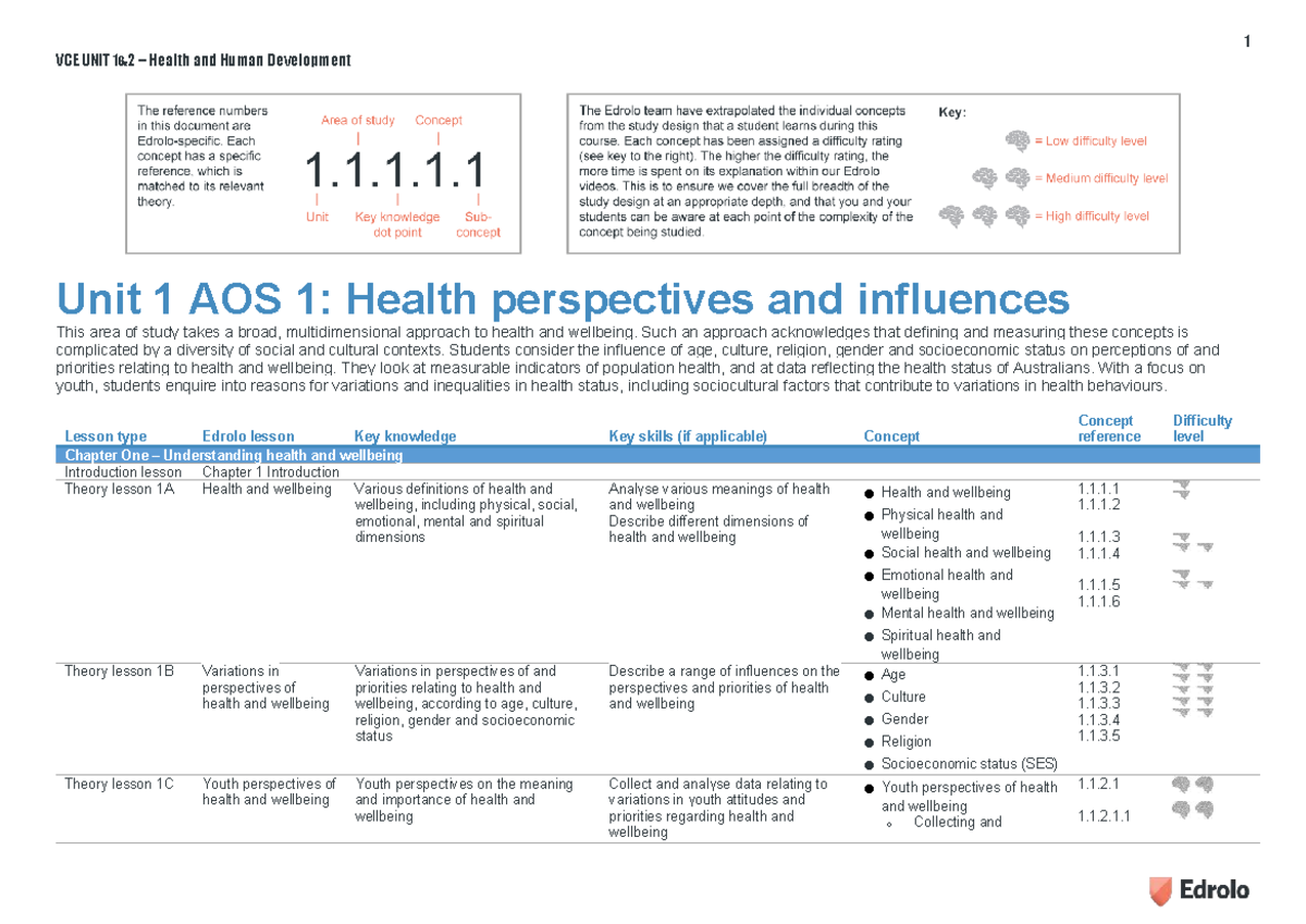 Vce Hhd Unit 1 2 Overview Health Perspectives Nutrition