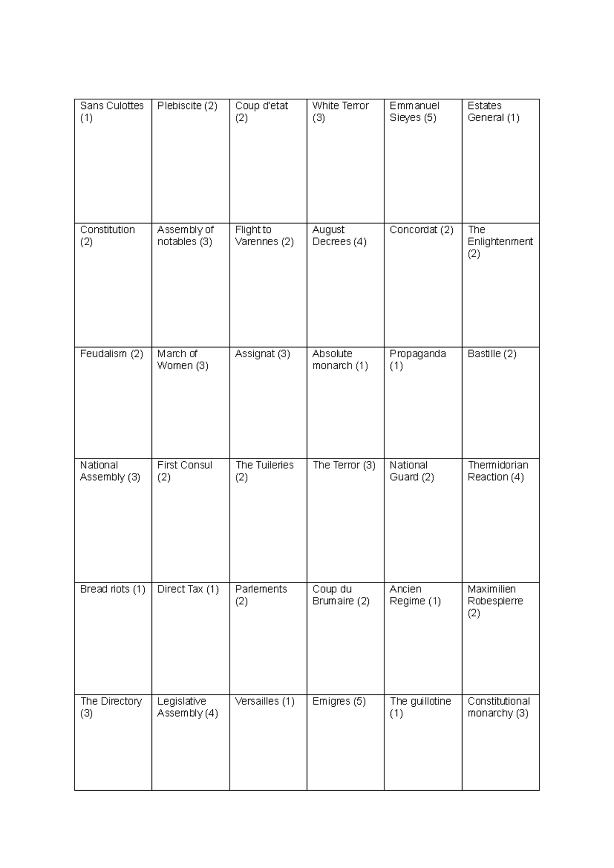 Grid Challenge - French Revolution Knowledge Test Notes - Studocu