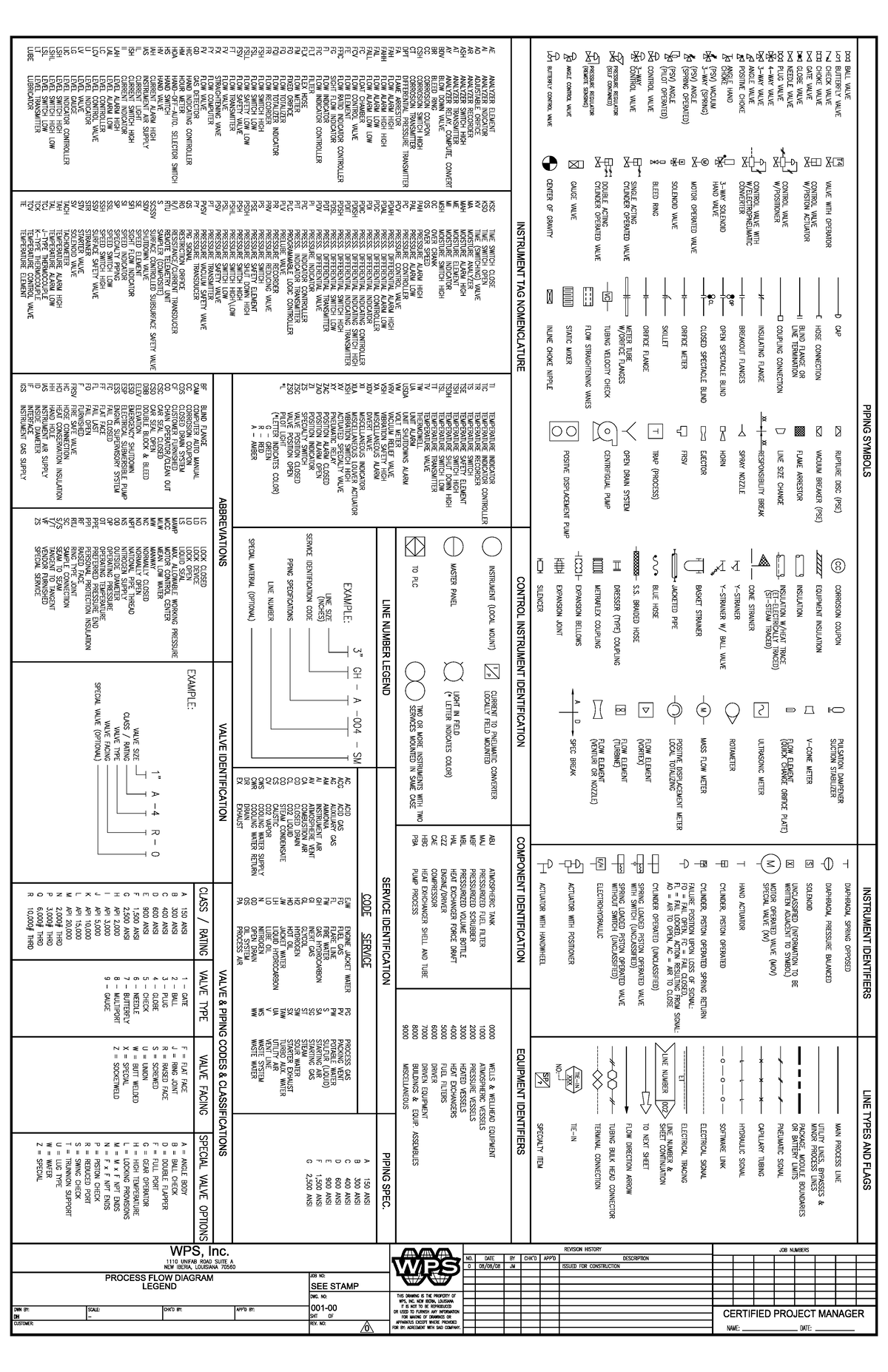 WPS P&ID Legend Sheet: Symbols, Identifiers, and Equipment Codes - Studocu