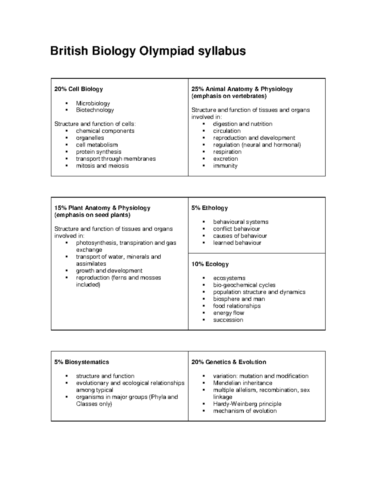 British Biology Olympiad Syllabus Overview - BBO 2023 - Studocu