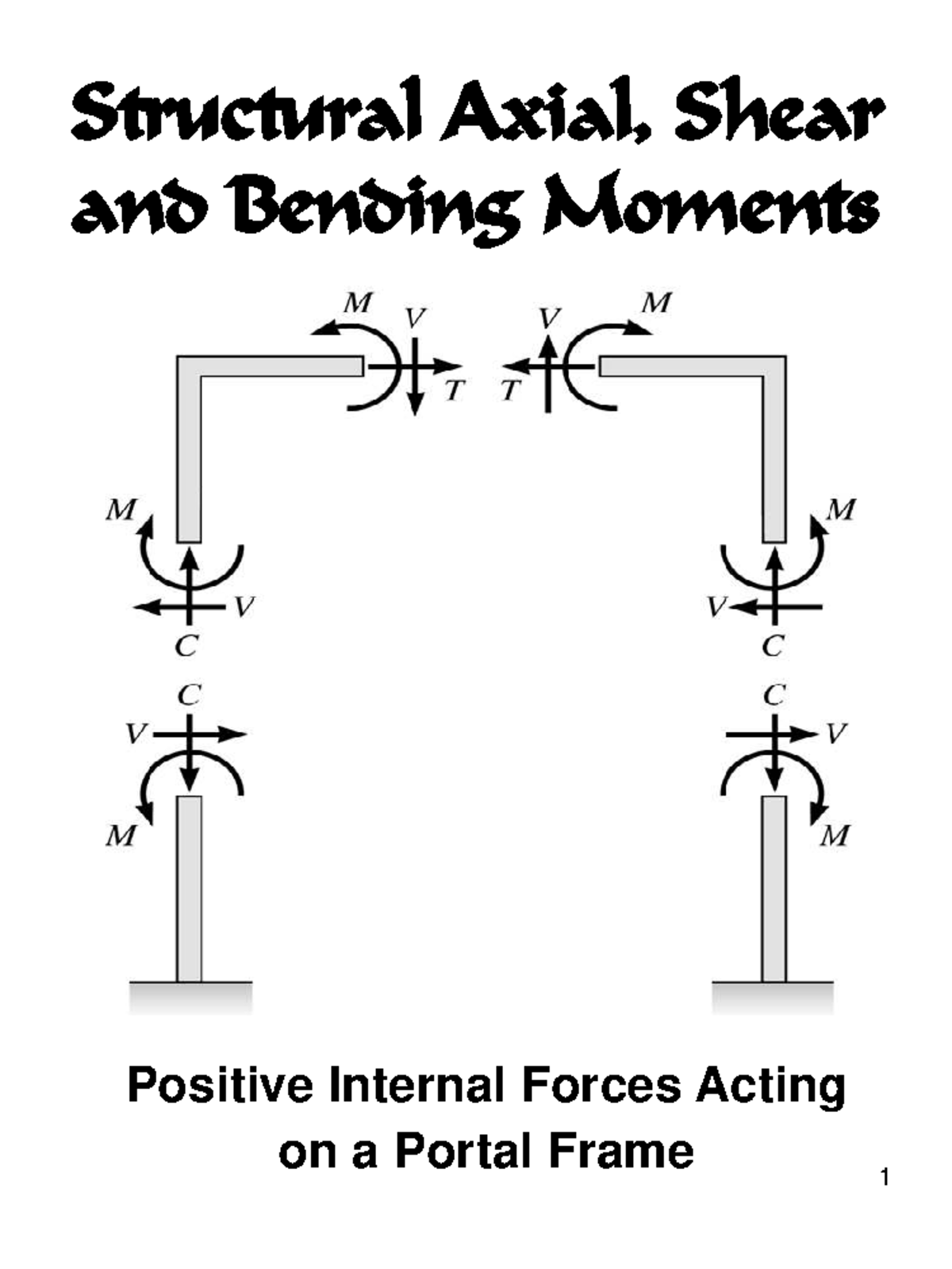 CE 382 L6 - Internal Forces in Portal Frames: Shear & Moment Analysis ...