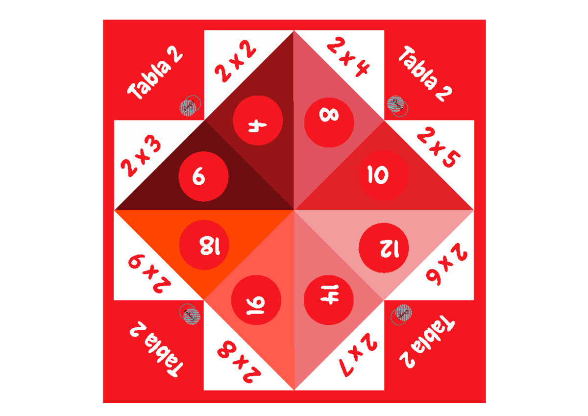 Mathematics 101: Multiplication Tables Study Guide - Studocu