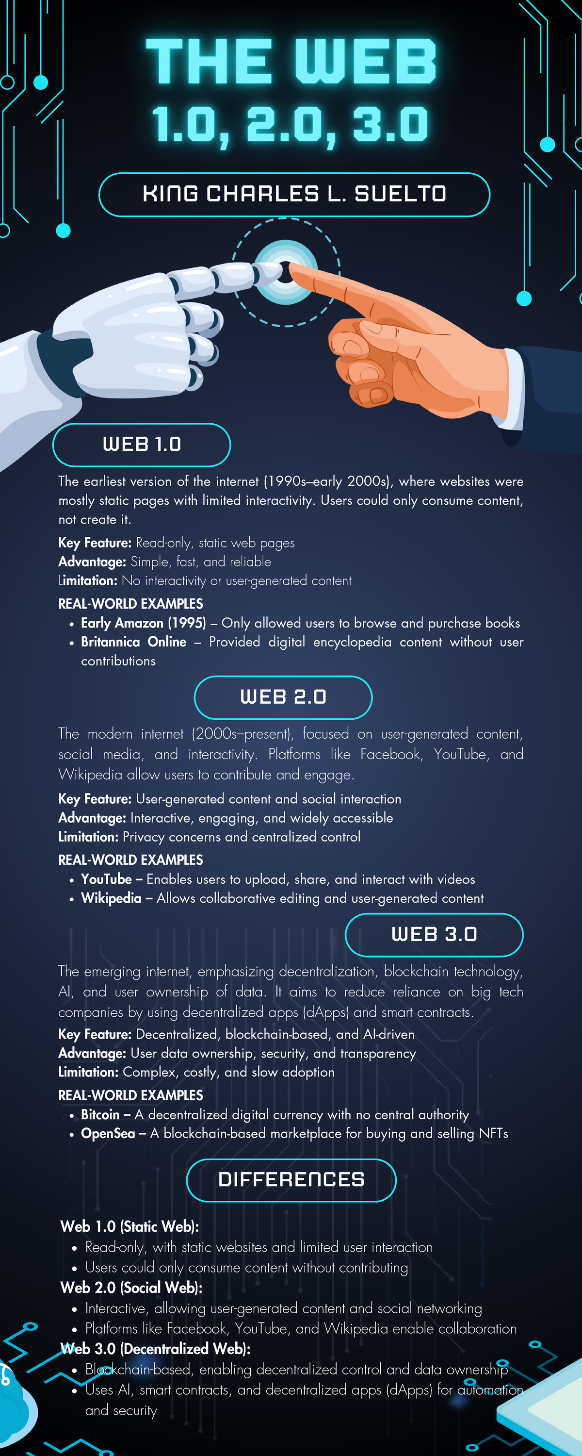 WEB 101: Evolution of the Internet - From Static to Decentralized Web ...