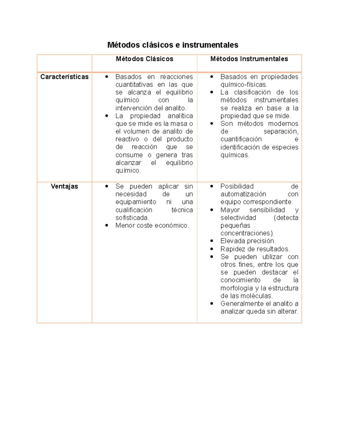 Cuadro comparativo Métodos clásicos vs Instrumentales - Métodos ...