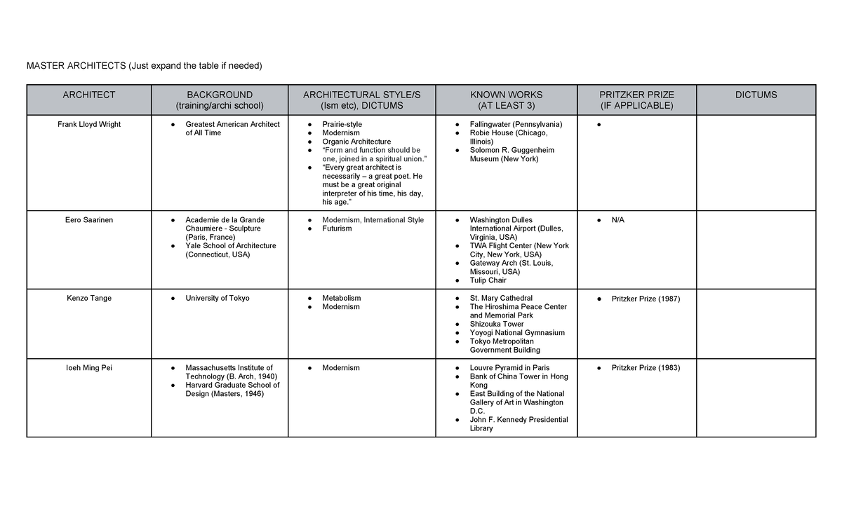 Master Architects: Key Figures and Their Contributions in Architecture ...
