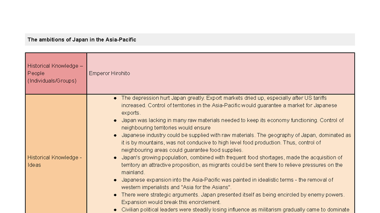 Japanese Expansion in Asia-Pacific: Historical Analysis & Events Notes ...