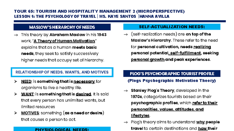 TOUR 65: TOURISM AND HOSPITALITY MANAGEMENT 2 LESSON 1 - PSYCHOLOGY OF ...