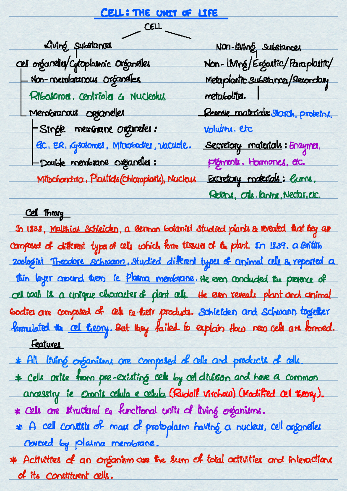 CELL THE UNIT OF LIFE - NOTES - enuf for neet - CELL THE UNIT OF LIFE ...