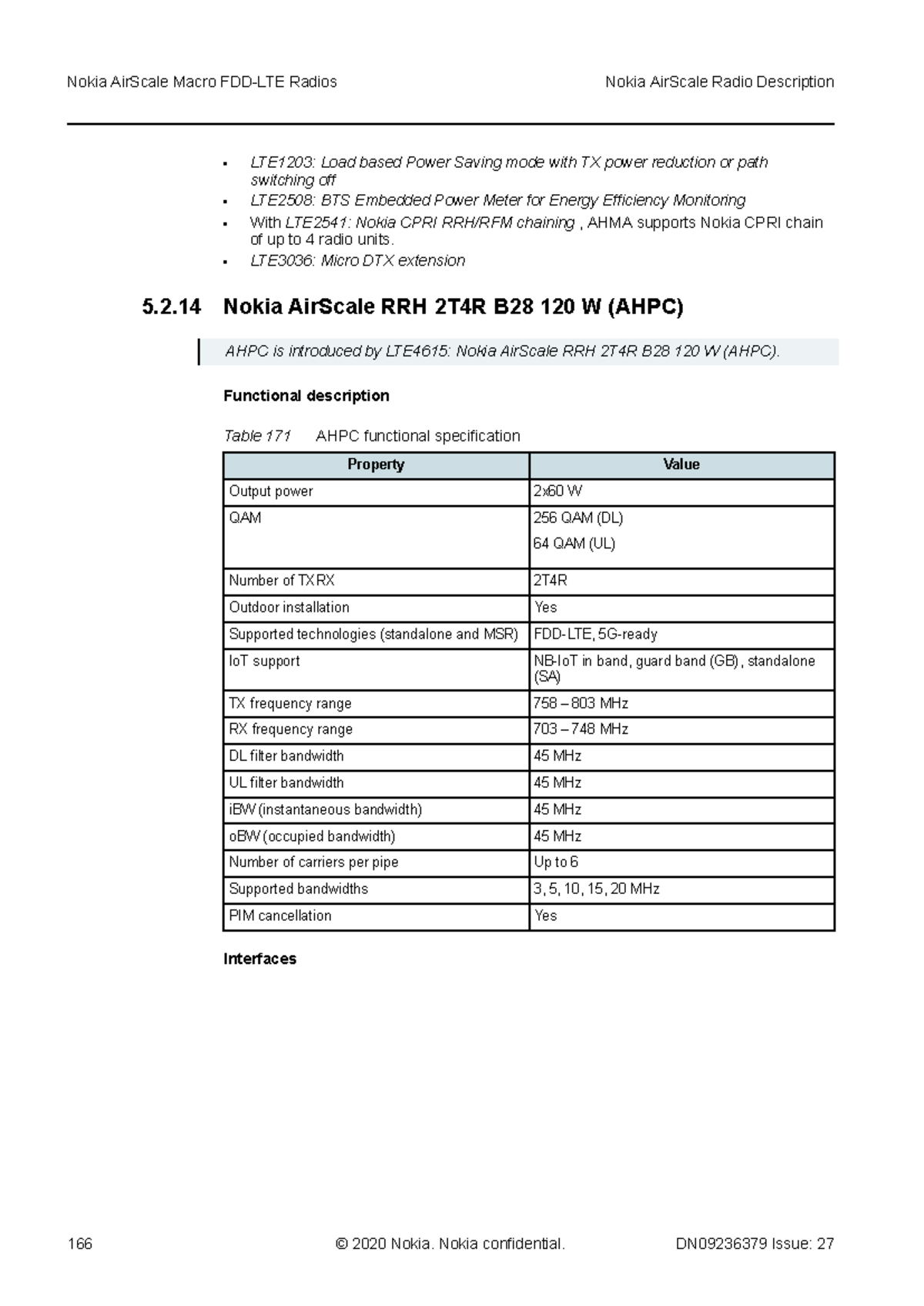 Nokia AirScale RRH 2T4R B28 120W (AHPC) Features and Specifications ...