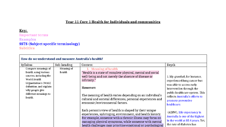 HMS CORE 1 Study Notes: Understanding Health for Individuals ...
