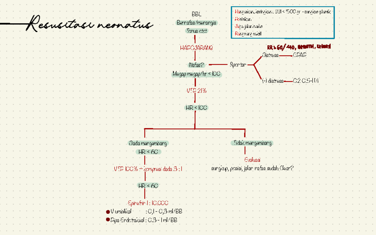 IKA Mind Map 2 - Mind map IKA part 2 - Ilmu Kesehatan Anak - Studocu
