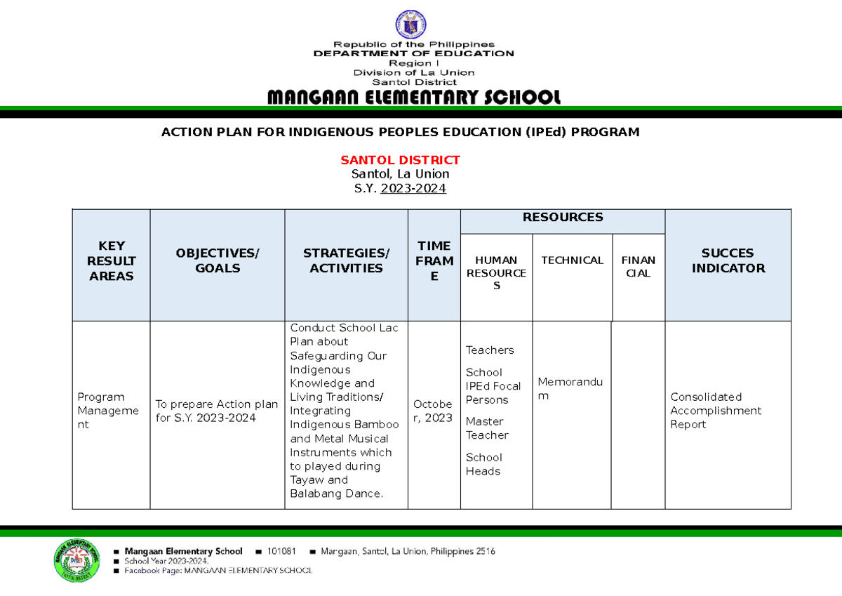Action Plan for Indigenous Peoples Education (IPEd) S.Y. 2023-2024 ...
