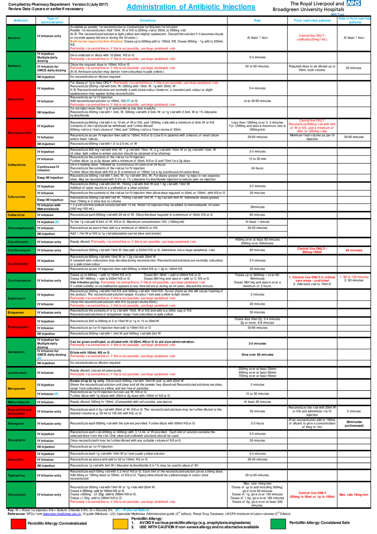 Antibiotic IV Administration Chart 2017 - Pharmacy Department Guide ...