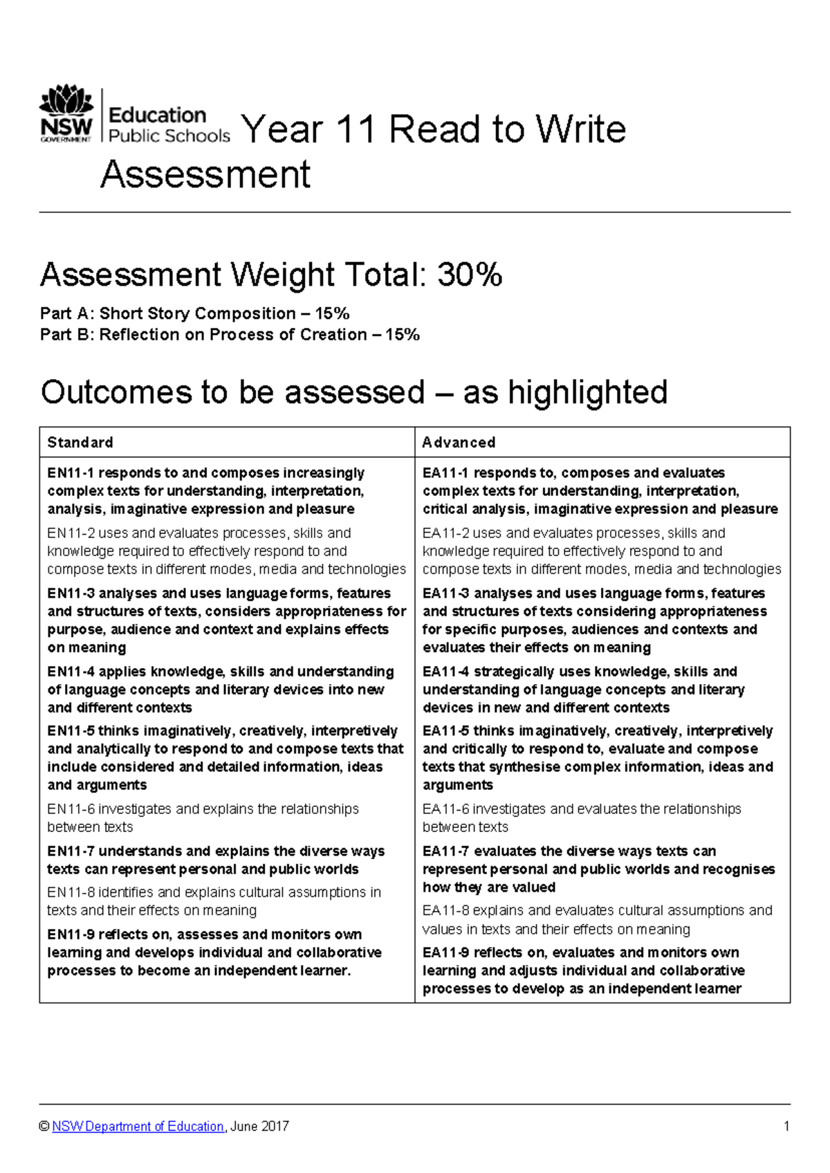 Year 11 English Read to Write Assessment Task Overview - Studocu