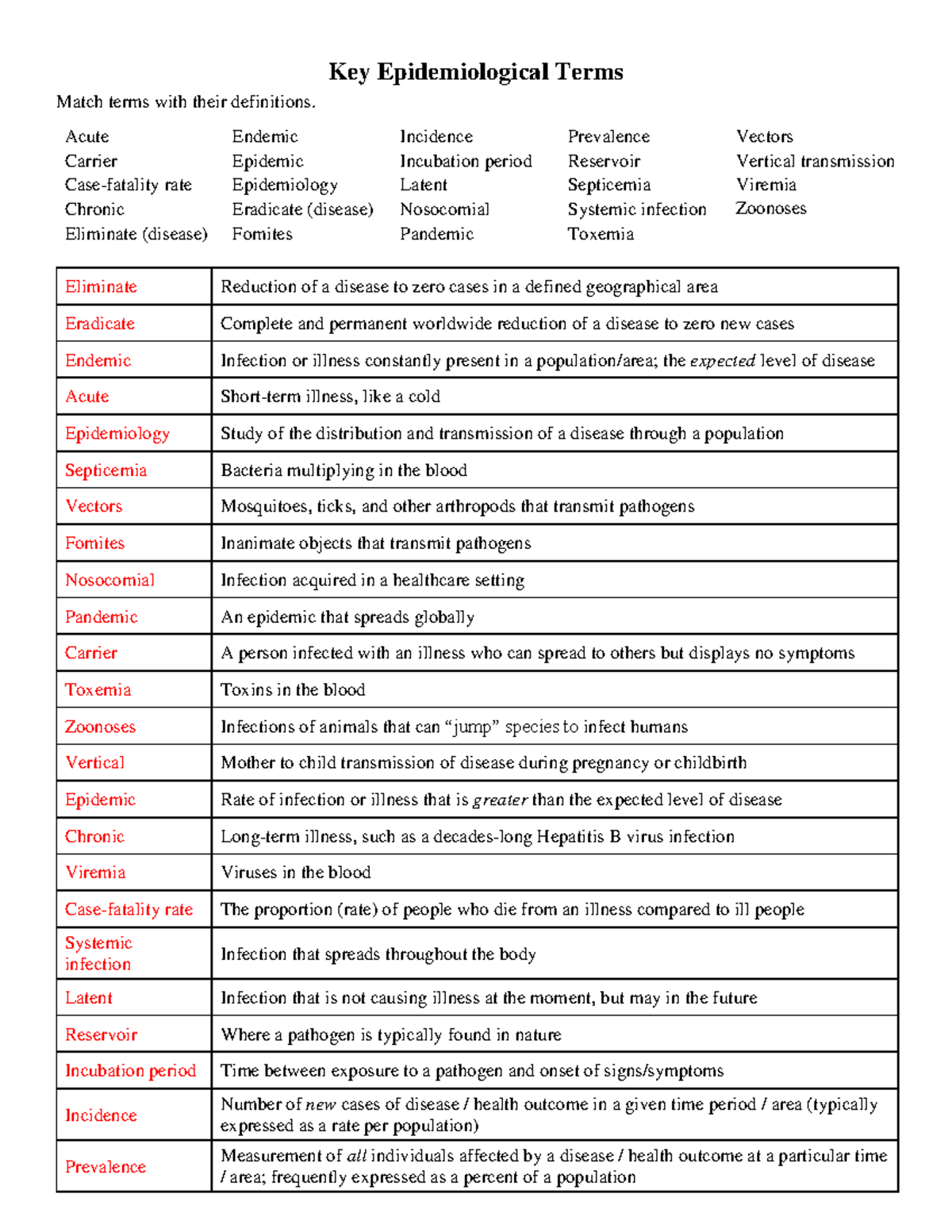 BI234 Epi Key Terms Glossary - Completed Definitions and Concepts - Studocu