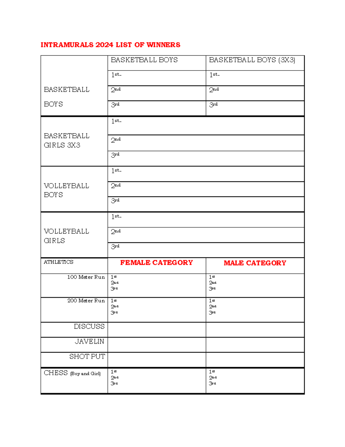 Intramurals 2025: List of Winners in Sports Events - Studocu