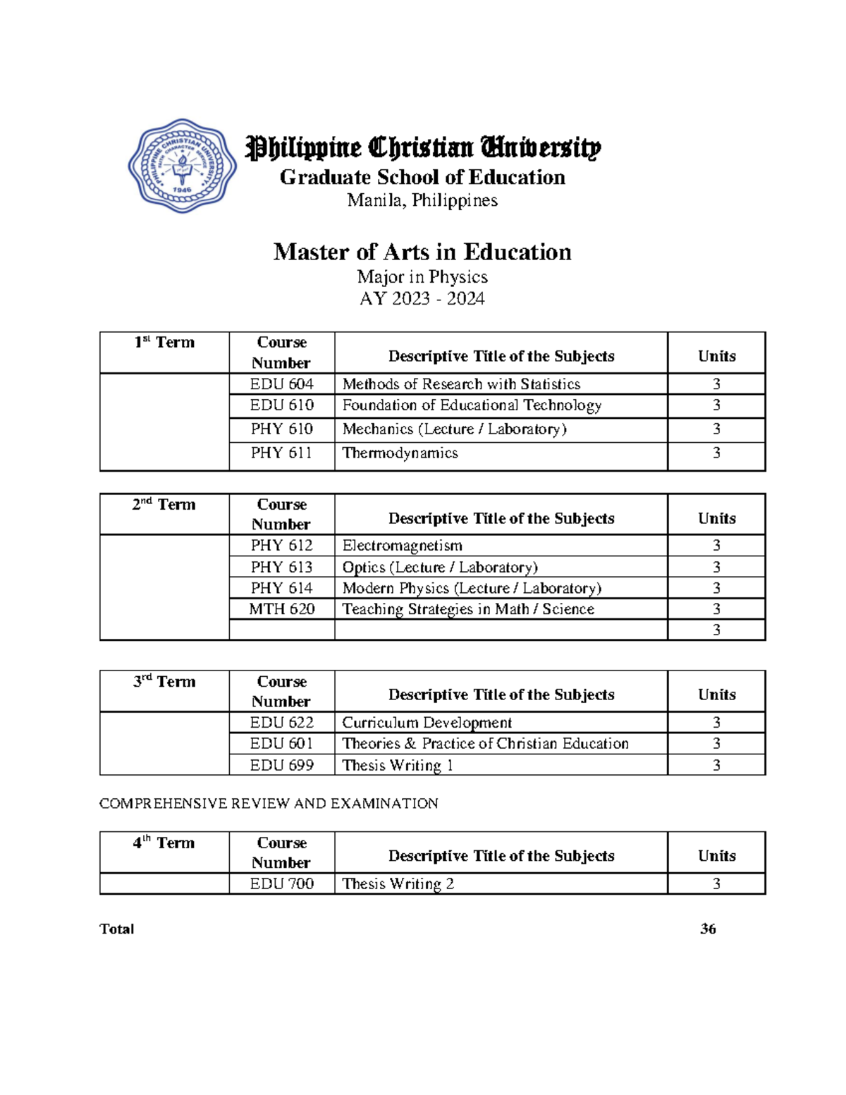 MAED Physics - Sample - Philippine Christian University Graduate School ...