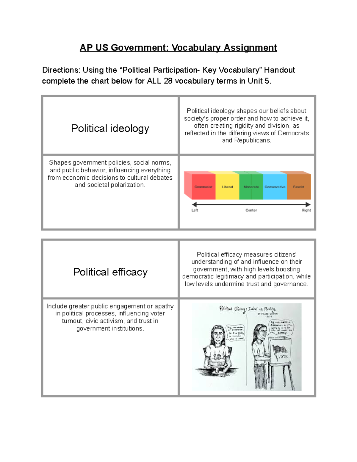AP Gov-Unit 5: Essential Vocabulary Overview and Analysis - Studocu