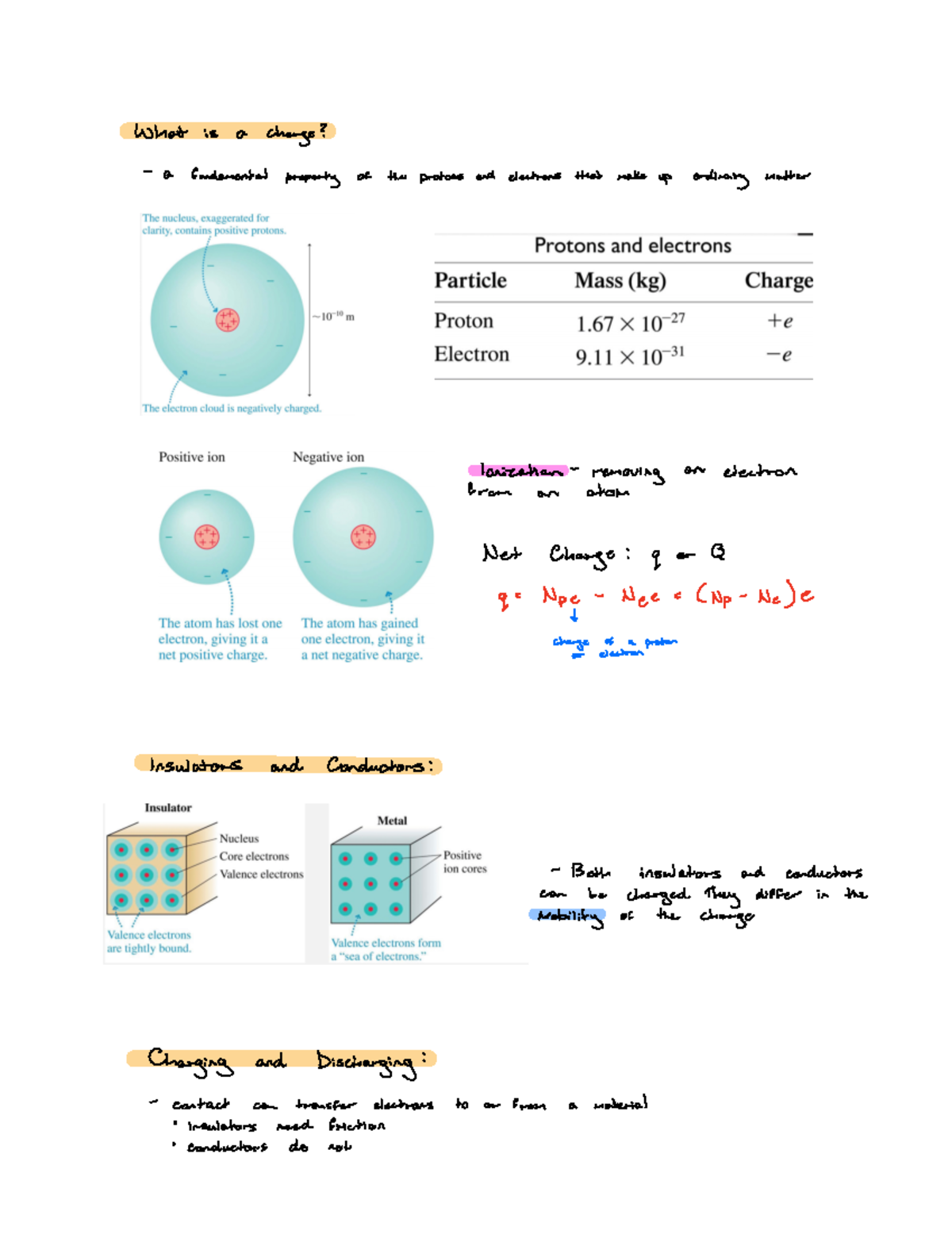 Chapter 16: Electric Forces & Fields Overview and Key Concepts - Studocu