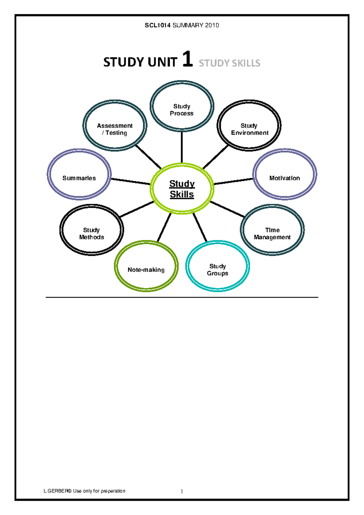 SCL1501 Assignment 1 First Semester 2022 - STUDY UNIT 1 STUDY SKILLS ...