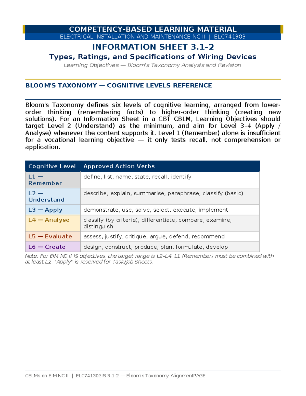 EIM NC II ELC741303 Information Sheet: Wiring Devices Taxonomy Analysis ...