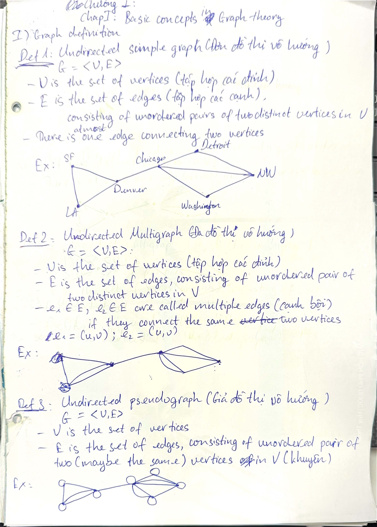 Chap I: Basic Concepts in Graph Theory - Definitions and Examples - Studocu