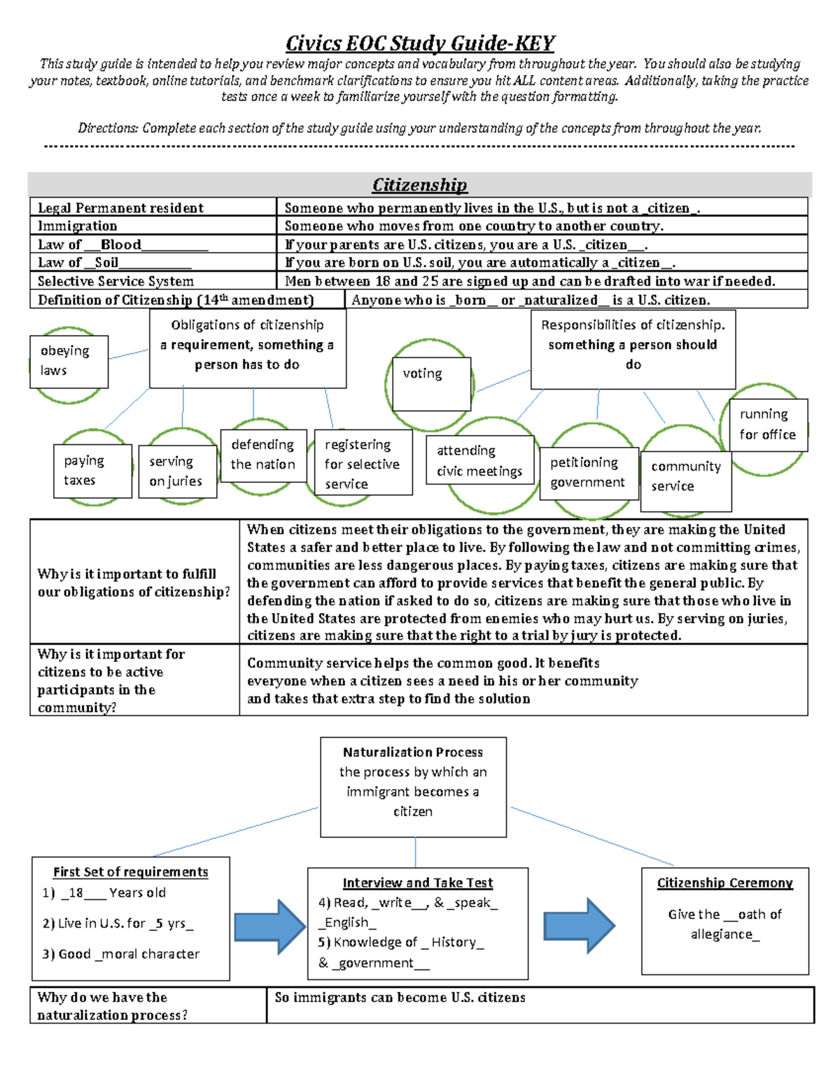 Civics EOC Study Guide: Key Concepts and Vocabulary Review - Studocu