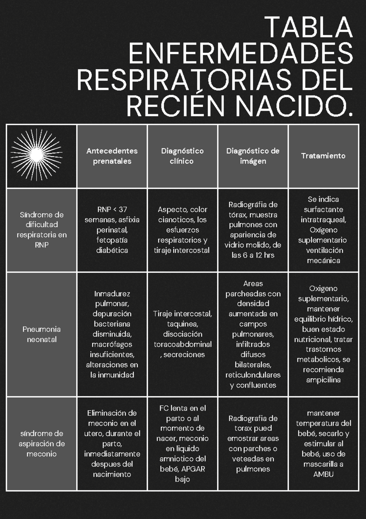 Signo De Wimberger Higoumenakis