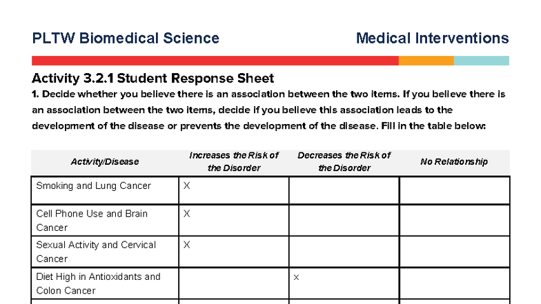 PLTW Biomedical Science Medical Interventions Activity 3.2.1 Student ...