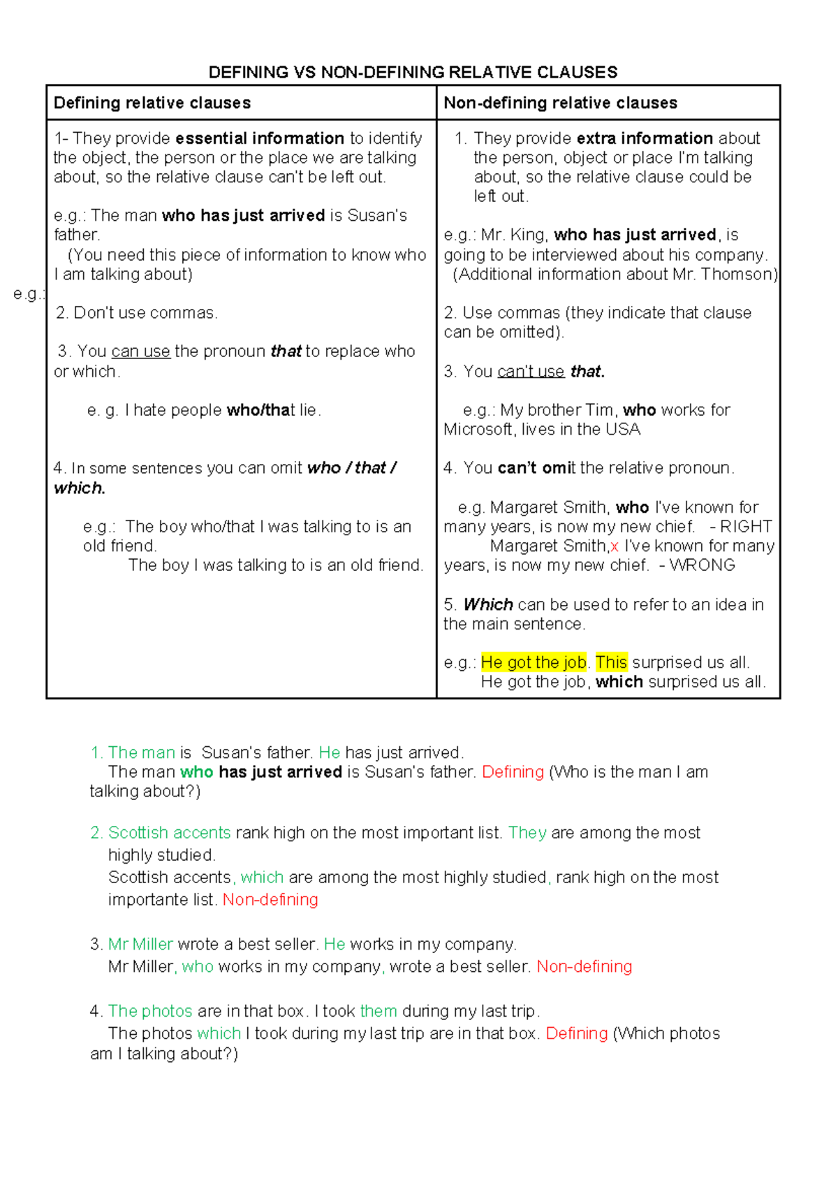 Defining VS NON- Defining Relative Clauses - DEFINING VS NON-DEFINING ...
