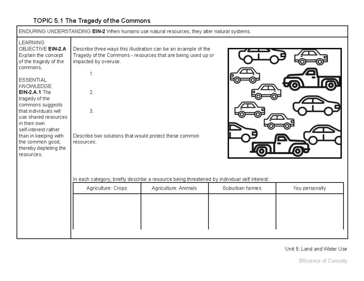 APES Unit 5: Land and Water Use - Key Concepts and Impacts - Studocu