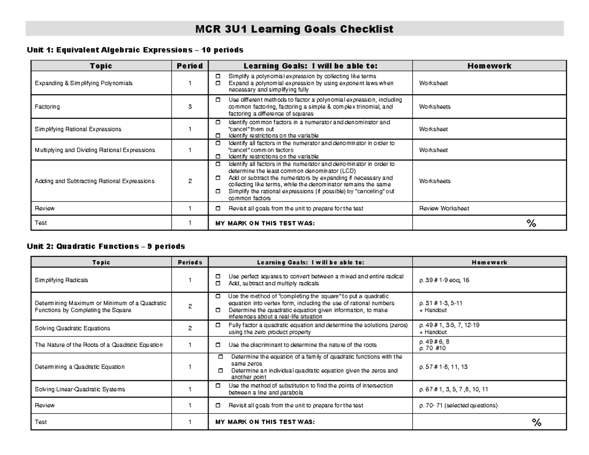 MCR 3U1 Learning Goals Checklist: Algebra, Functions, and Trigonometry - Studocu