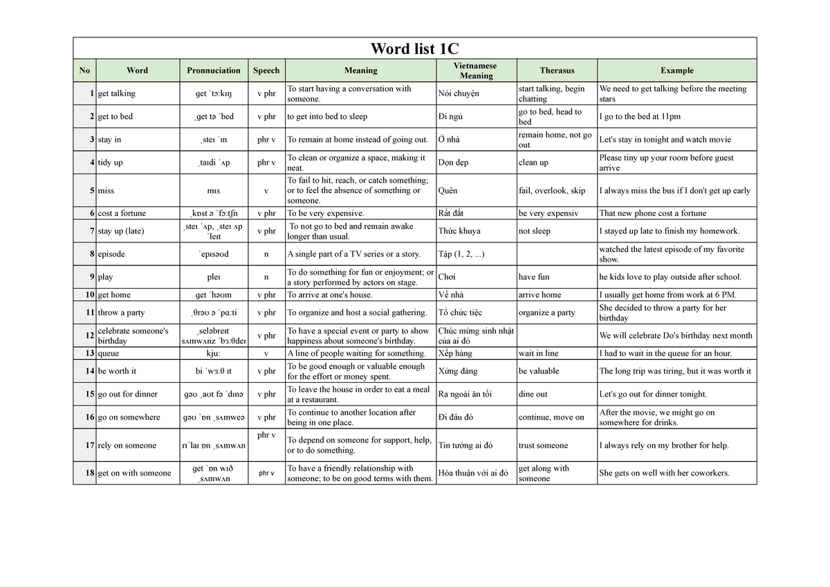 Word list 1C - Word list 1c - Word list 1C No Word Pronnuciation Speech ...