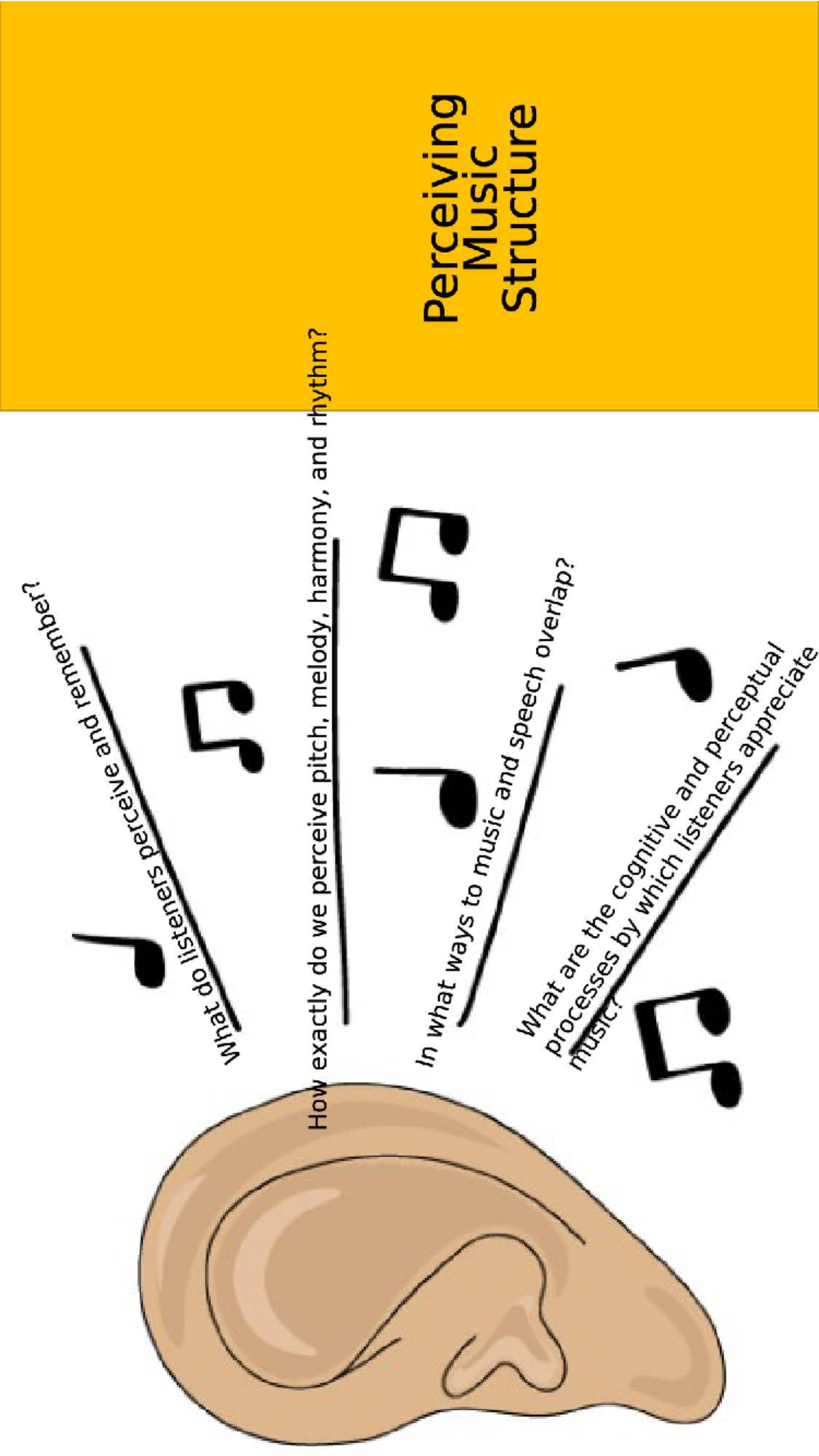Chapter 4: Perceiving Music Structure - PSY 101 Spring 2026 - Studocu
