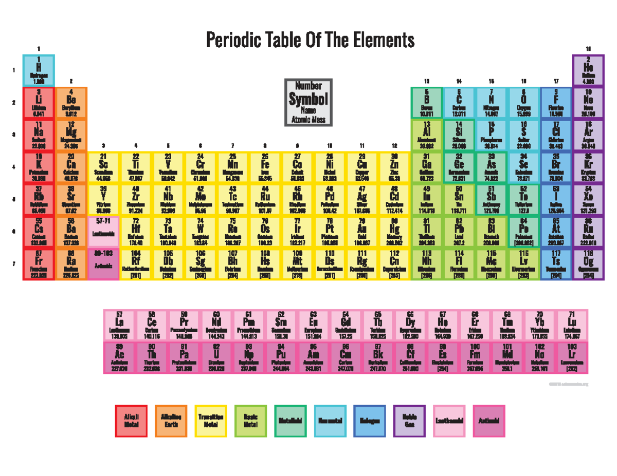 Colored Periodic Table of Elements (Chem 101) - Studocu