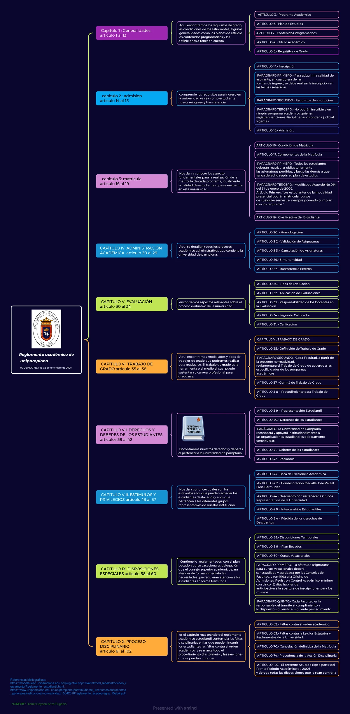 Organigrama de la Universidad de Pamplona: Estructura y departamentos ...