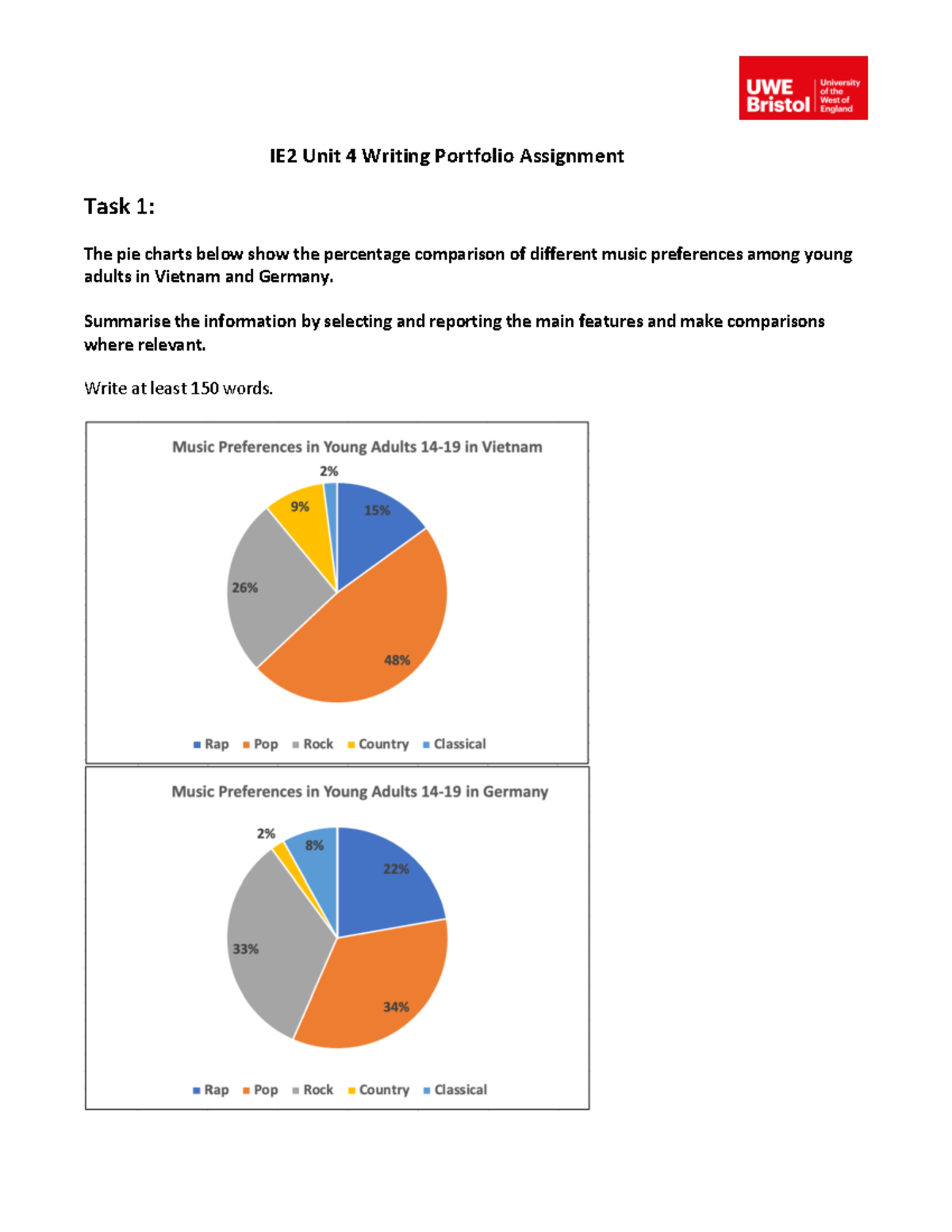 02 Writing Portfolio Unit 4 - Task 1: IE2 Unit 4 Writing Portfolio ...