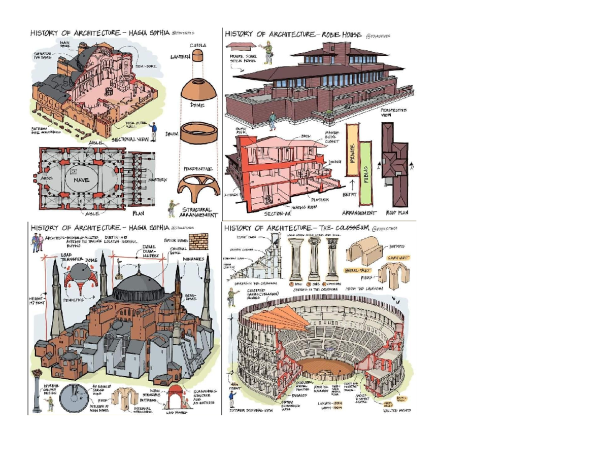 HISTORY OF ARCHITECTURE: HAGIA SOPHIA & COLOSSEUM ANALYSIS - Studocu