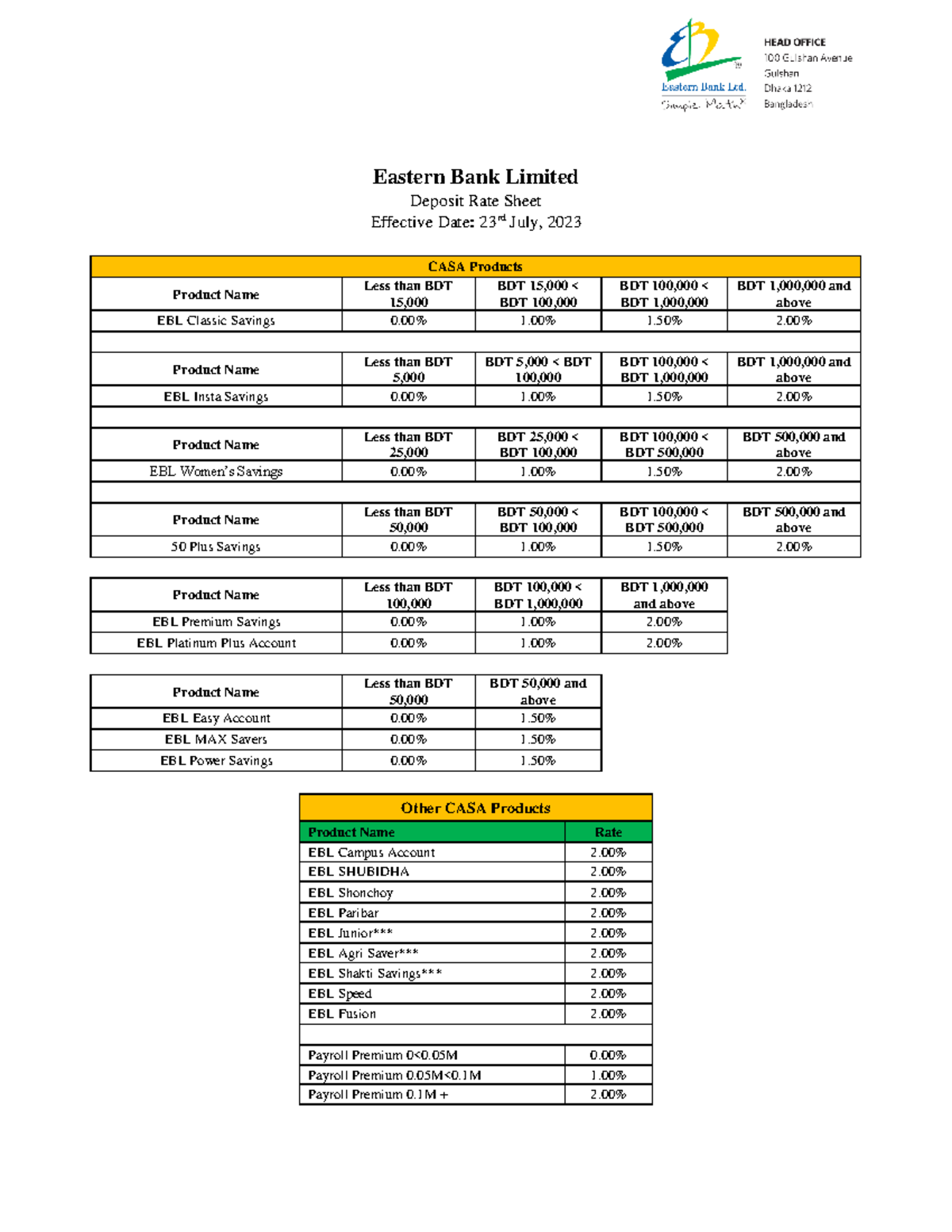 Deposit Rate Sheet - EBL Effective July 23, 2023 (Web Version 2) - Studocu
