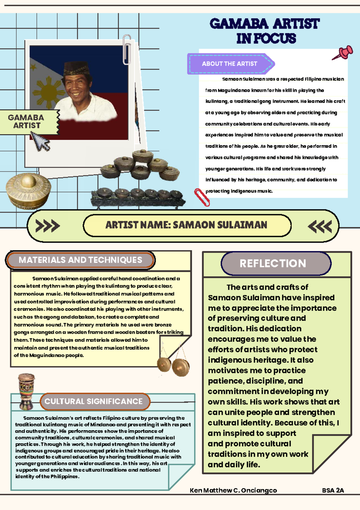 GAMABA ARTIST IN FOCUS: Samaon Sulaiman's Cultural Legacy - Studocu