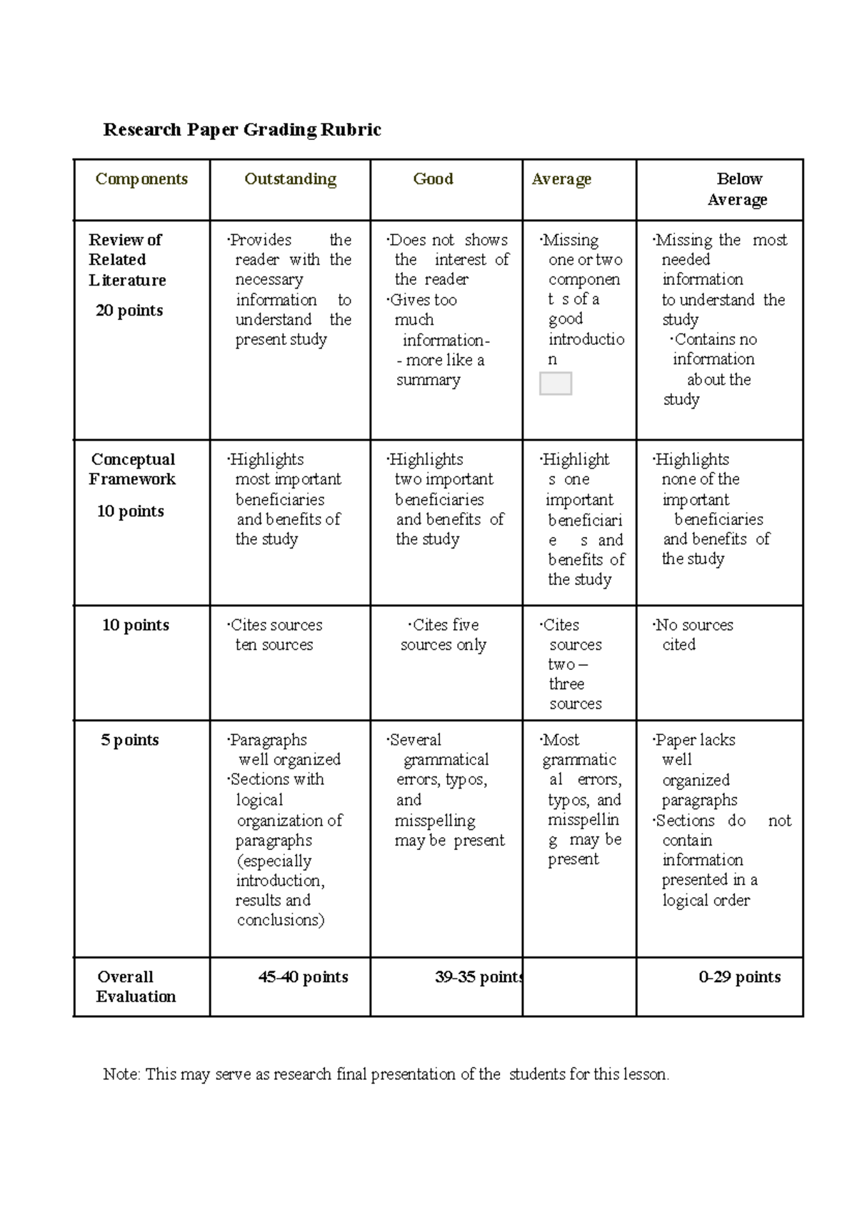 Research Paper Grading Rubric - Research Paper Grading Rubric ...