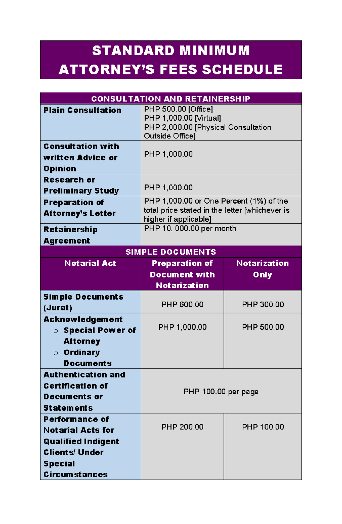 Standard Minimum Attorneys Fees - STANDARD MINIMUM ATTORNEY’S FEES ...