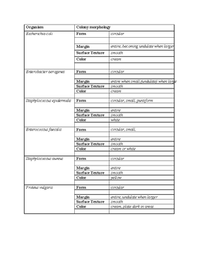 [Solved] Which of the following statements about lipopolysaccharide is ...