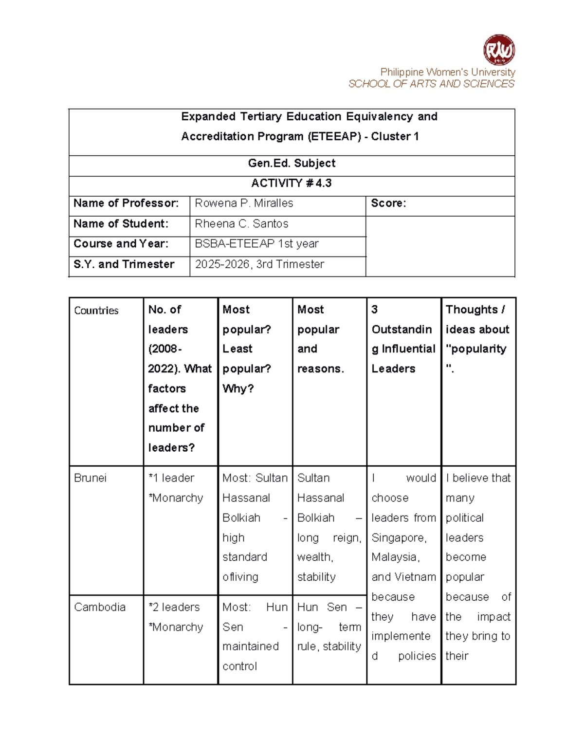 ASEAN Leaders Analysis: ETEEAP Gen.Ed. Activity 4.3 - Studocu